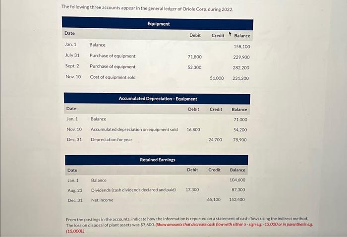 Solved The following three accounts appear in the general | Chegg.com