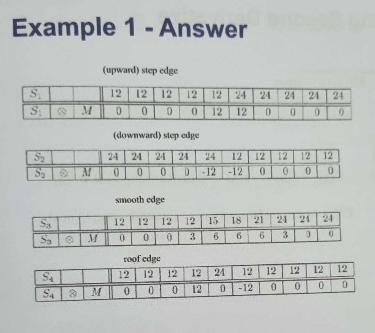 Solved - For the following one dimensional image signals | Chegg.com