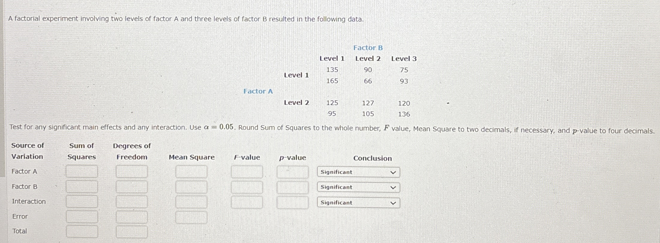 Solved A factorial experiment involving two levels of factor | Chegg.com