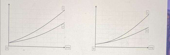 Solved Select ALL of the lines on the graphs (shown above) | Chegg.com