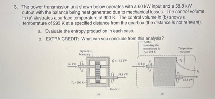 Solved 3. The power transmission unit shown below operates | Chegg.com