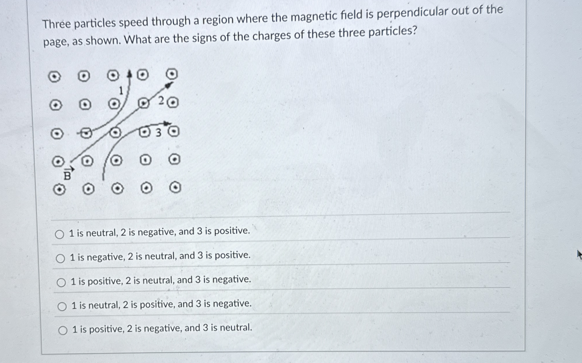 Solved Three particles speed through a region where the | Chegg.com