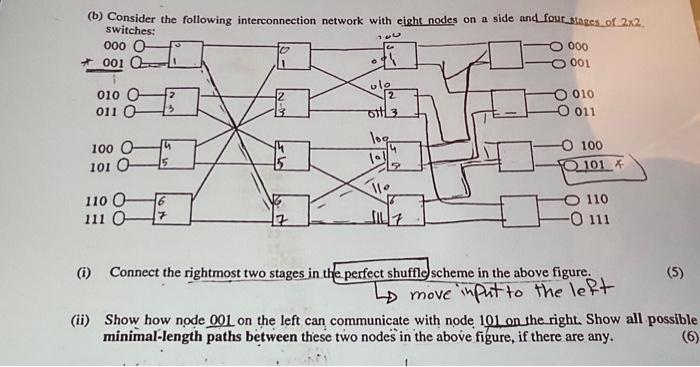 Solved (b) Consider the following interconnection network | Chegg.com