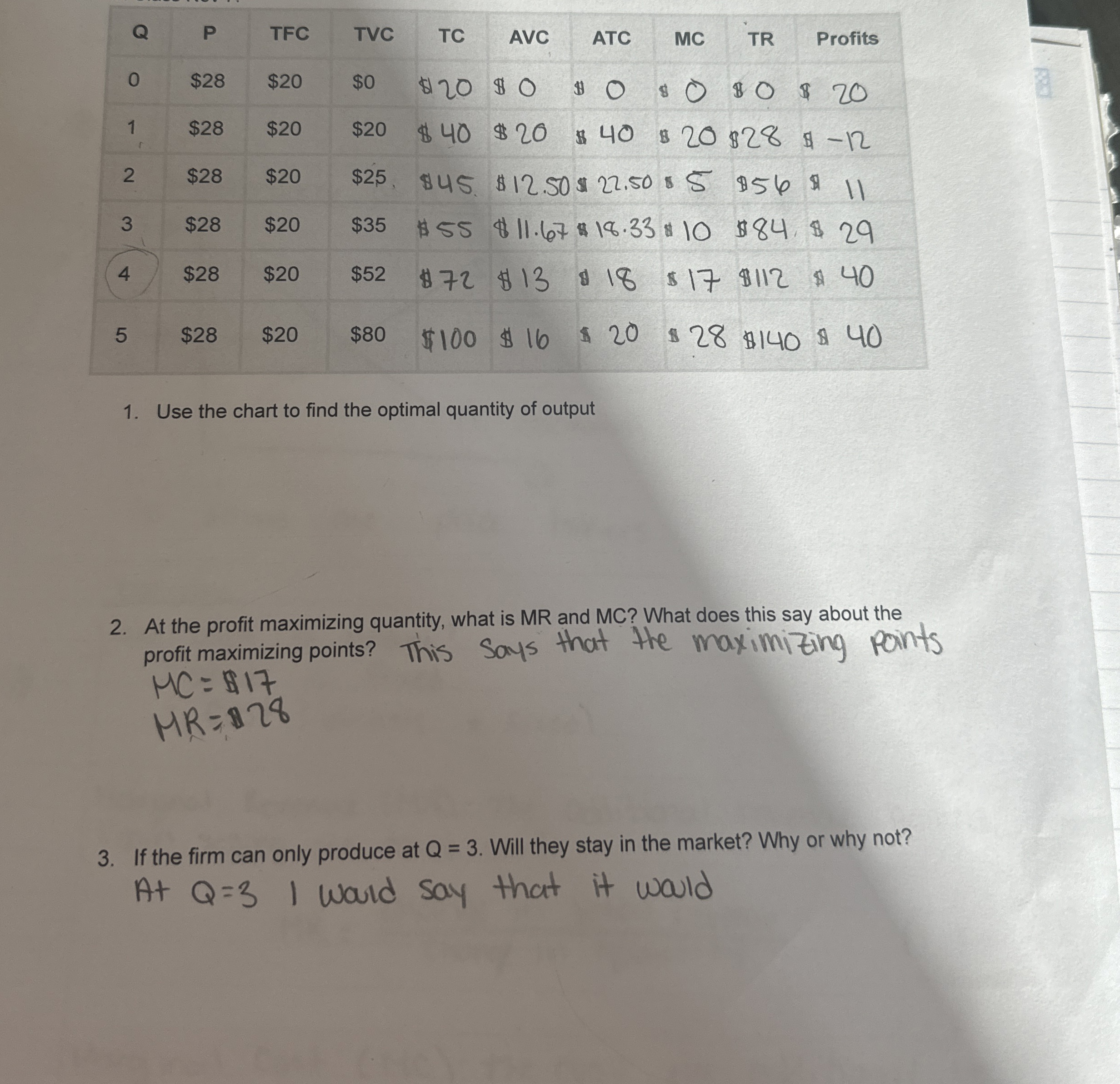 Solved Use the chart to find the optimal quantity of | Chegg.com