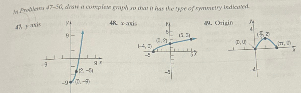 Solved In Problems 47-50, ﻿draw a complete graph so that it | Chegg.com