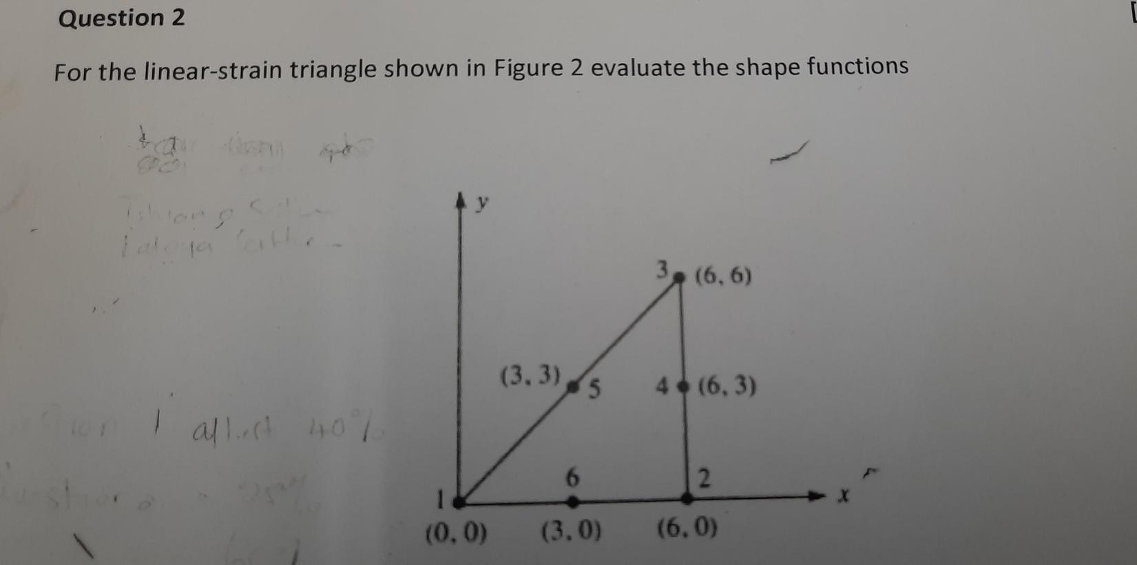 Solved Question 2 For the linear-strain triangle shown in | Chegg.com