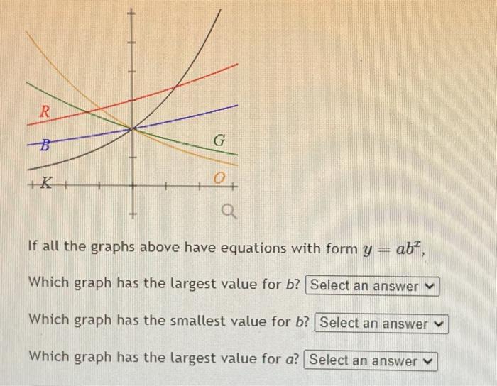[Solved]: If all the graphs above have equations with form y