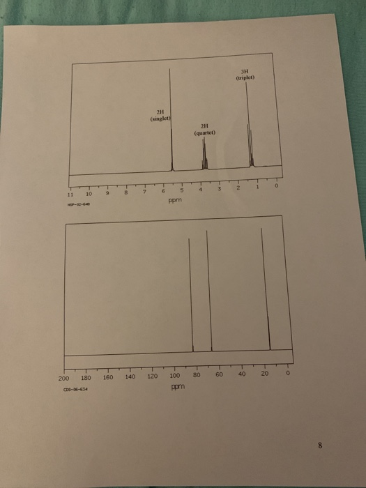 Solved Experiment 3 Solving NMR Problems Objective: To | Chegg.com
