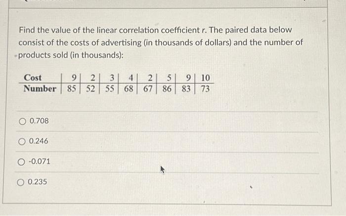 Solved Find the value of the linear correlation coefficient | Chegg.com