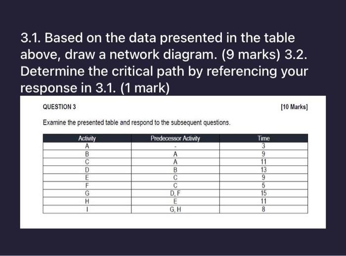 Solved 3.1. Based on the data presented in the table above, | Chegg.com