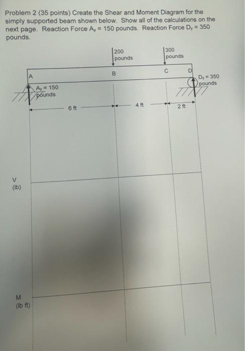 Solved Problem 2 ( 35 points) Create the Shear and Moment | Chegg.com