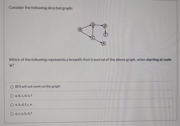 Solved Consider the following directed graph: b C Which of | Chegg.com