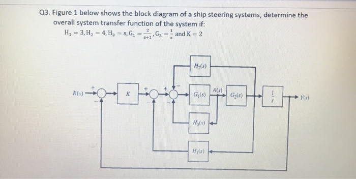 Solved Q1. Determine the overall system transfer function of | Chegg.com