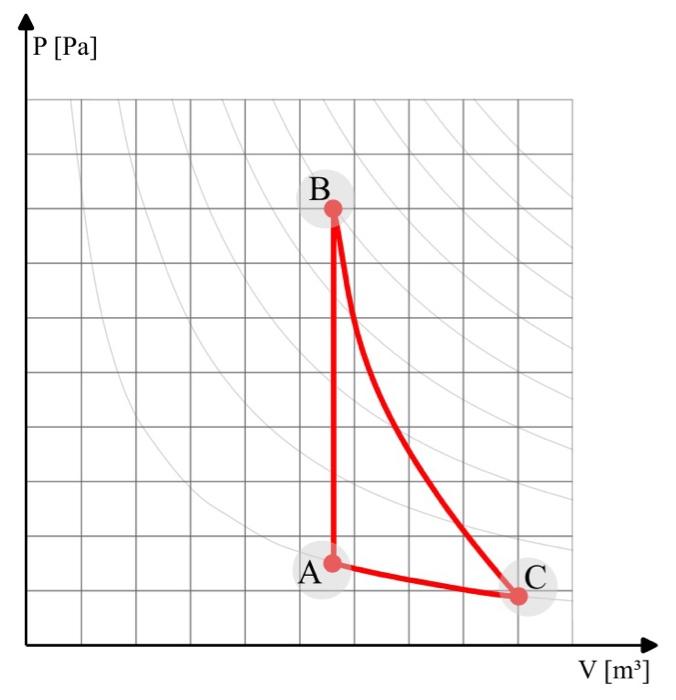 Solved Considering a monoatomic ideal gas, the pressure in A | Chegg.com