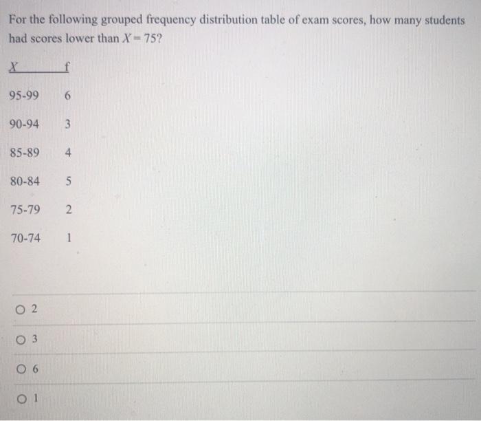 Solved For the following grouped frequency distribution | Chegg.com