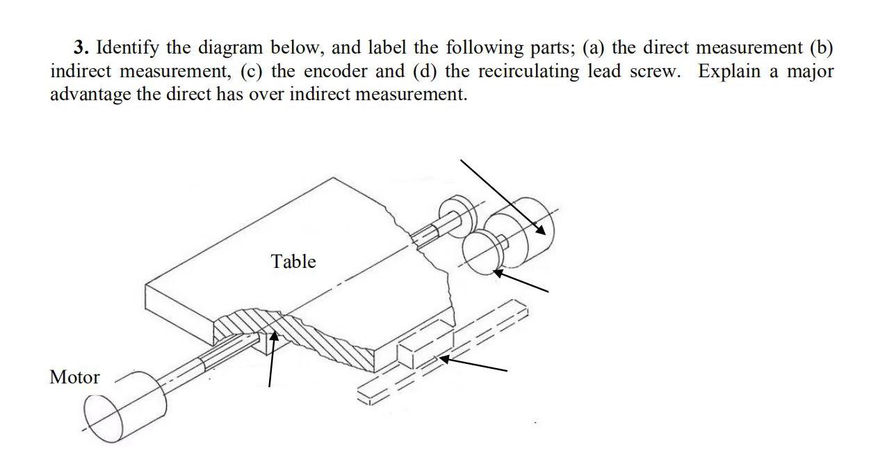 Solved 3. Identify the diagram below, and label the | Chegg.com