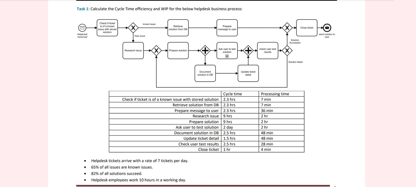 Solved Task 1: Calculate the Cycle Time efficiency and WIP | Chegg.com