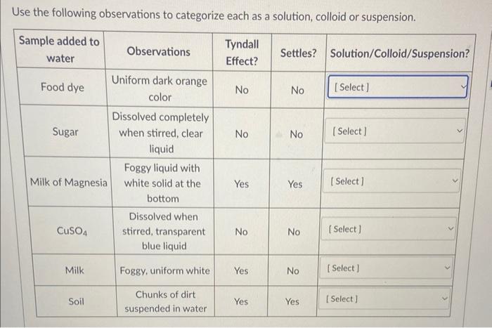 Solved Use the following observations to categorize each as | Chegg.com