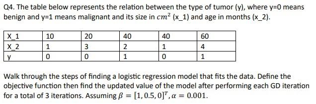 Solved Q4. The table below represents the relation between | Chegg.com