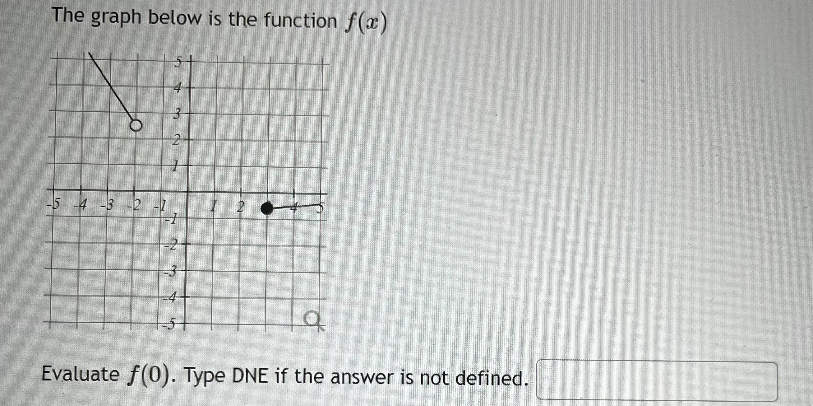 Solved The graph below is the function f(x)Evaluate f(0). | Chegg.com