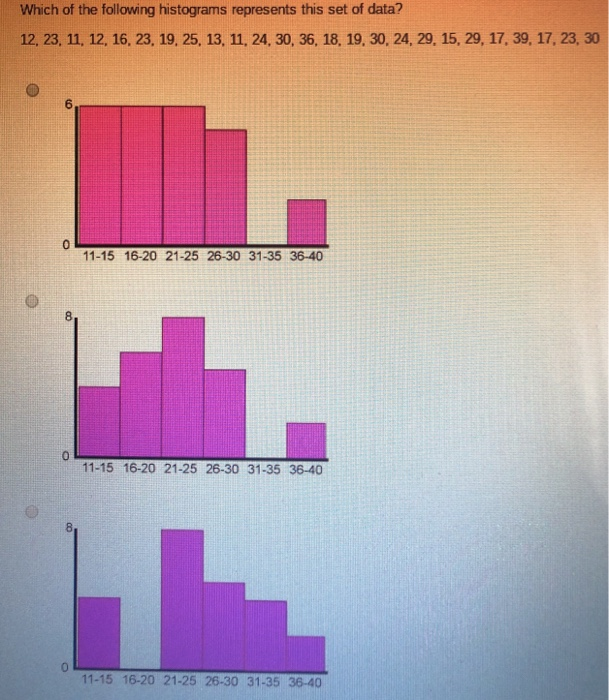 Solved Which of the following histograms represents this set | Chegg.com