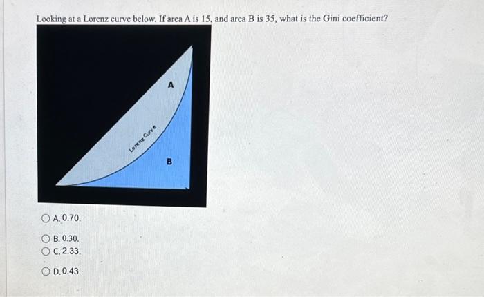 Solved Looking at a Lorenz curve below. If area A is 15 , | Chegg.com
