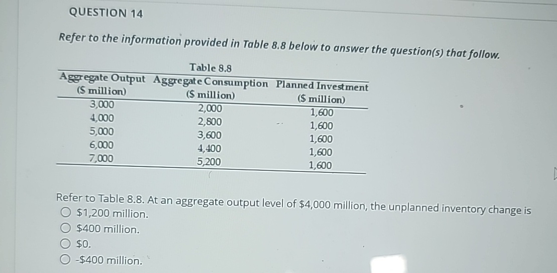 Solved QUESTION 14Refer to the information provided in Table | Chegg.com