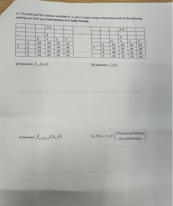 Solved Left Sided z-TableLeft Sided z-Table Positive Axis | Chegg.com