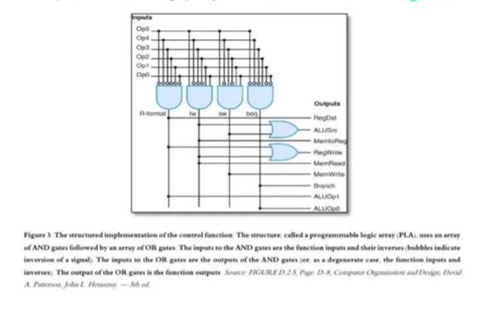 Solved Add process jal new instructions to the control | Chegg.com
