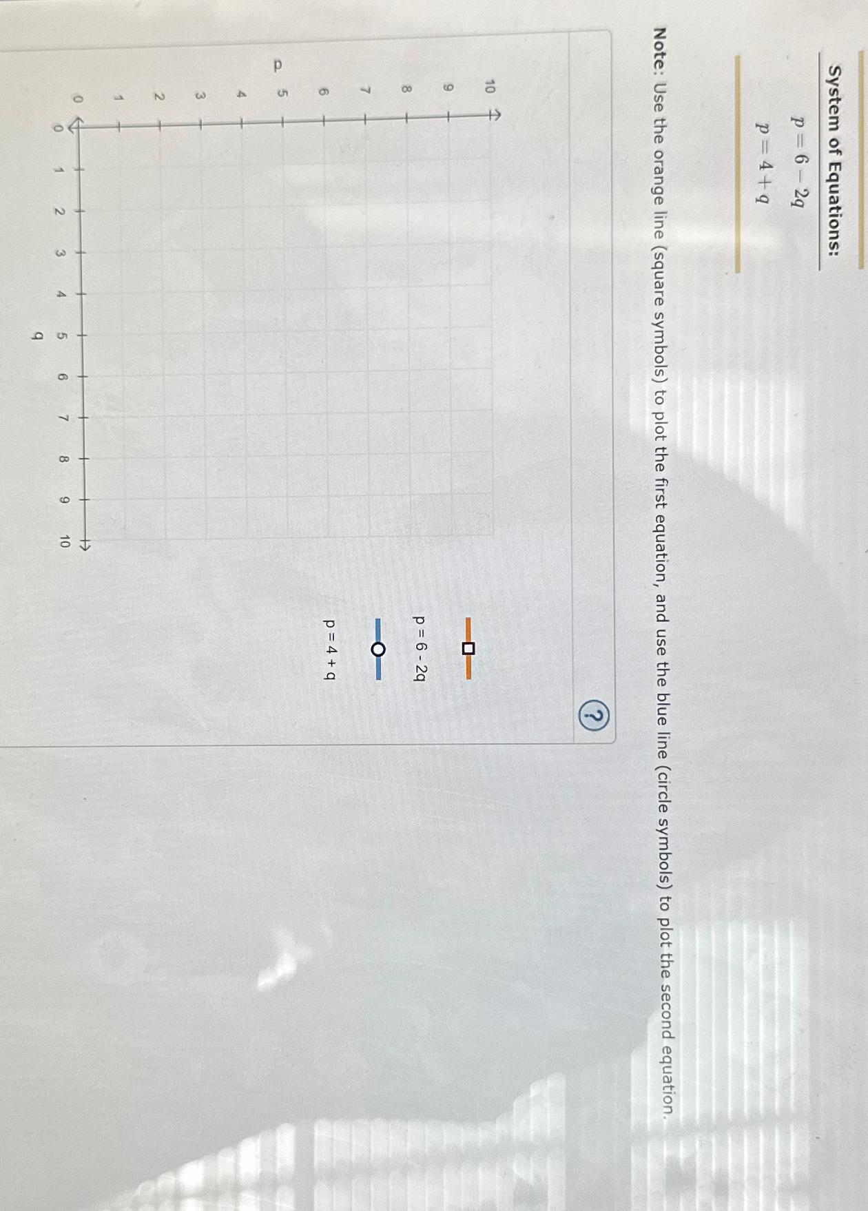 Solved System of Equations:p=6-2qp=4+qNote: Use the orange | Chegg.com