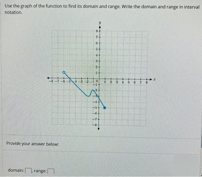 Solved Use the graph of the function to find its domain and | Chegg.com