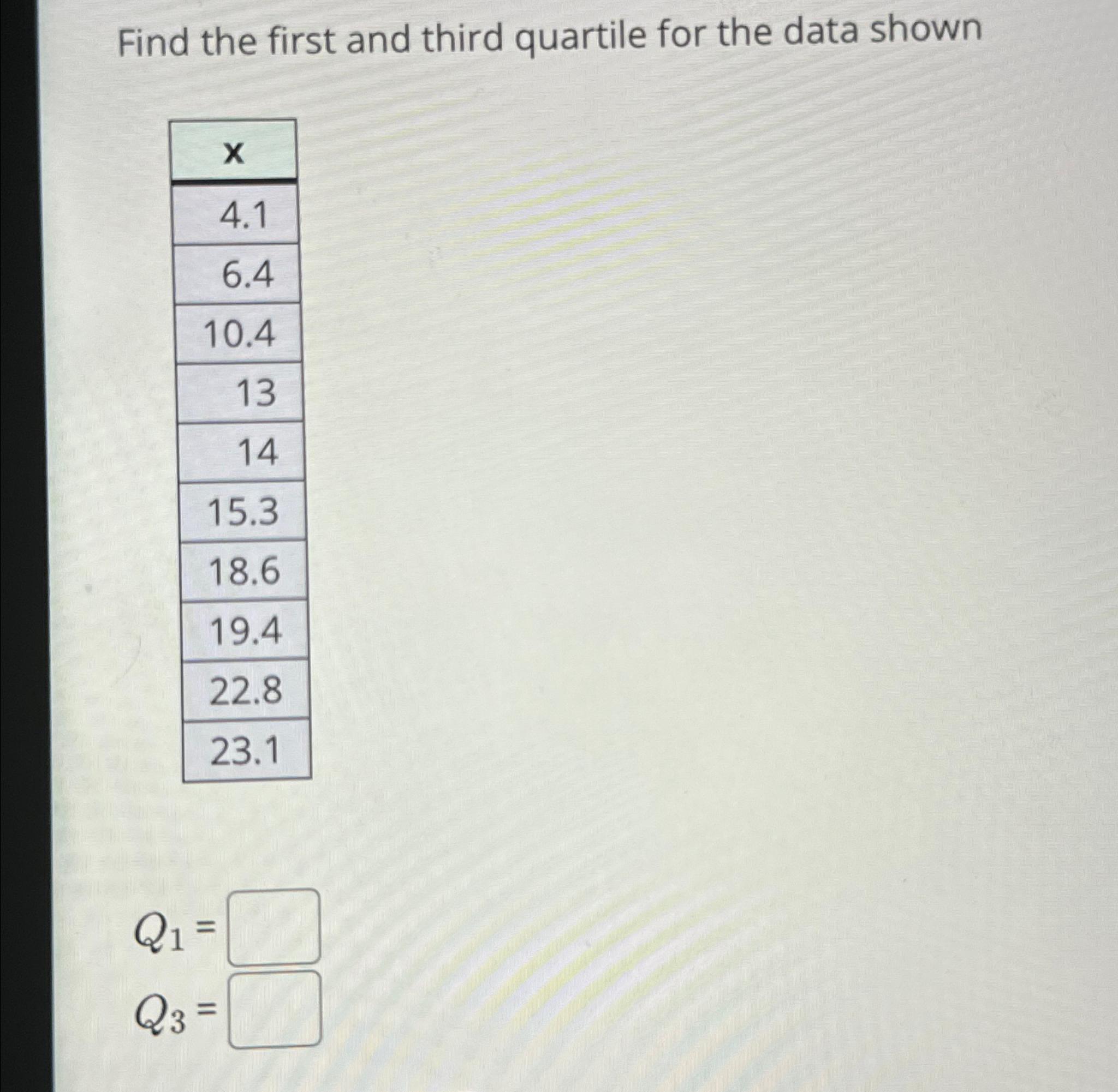 Solved Find the first and third quartile for the data | Chegg.com