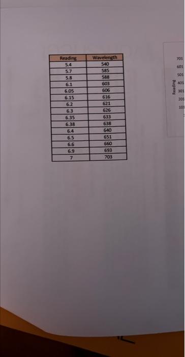 i need help finishing this page please. my graph for | Chegg.com
