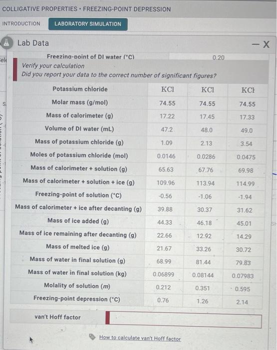 Solved A Lab Data - X el Verify your calculation Did you | Chegg.com