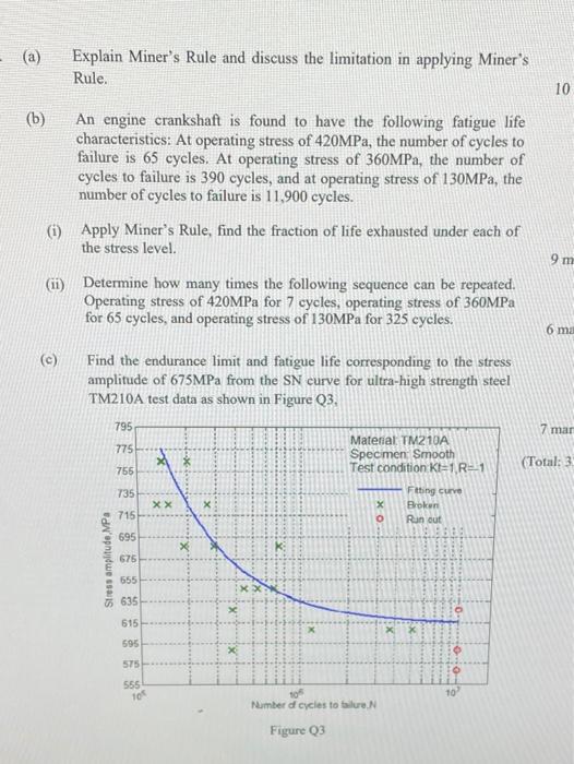 Solved (a) Explain Miner's Rule and discuss the limitation | Chegg.com