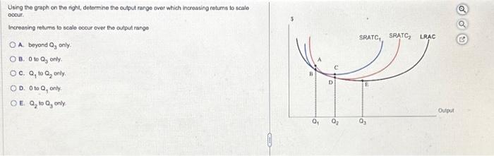 Solved Using the graph on the right, determine the output | Chegg.com