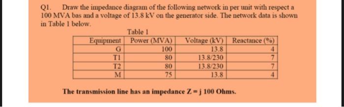Solved Q1. Draw the impedance diagram of the following | Chegg.com