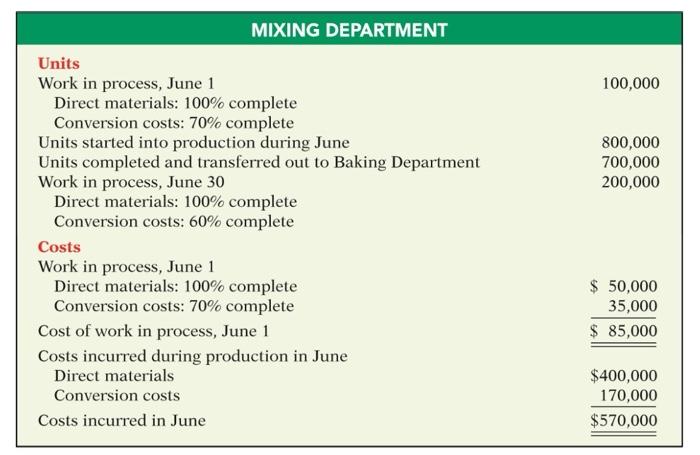 Solved How can I create a production cost report using the | Chegg.com