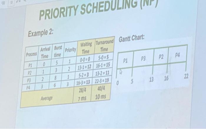 Solved PRIORITY SCHEDULINO(III) Fxamole 2: Gantt | Chegg.com