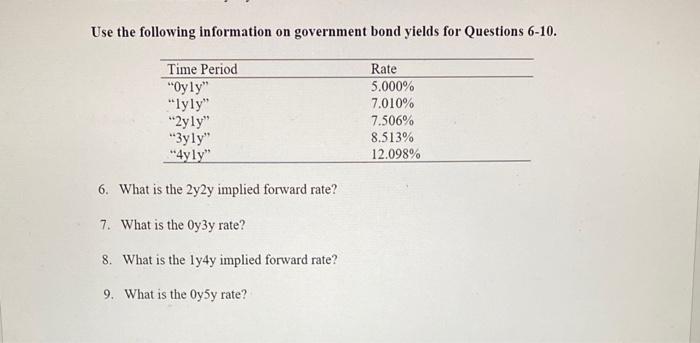 Solved Use the following information on government bond | Chegg.com