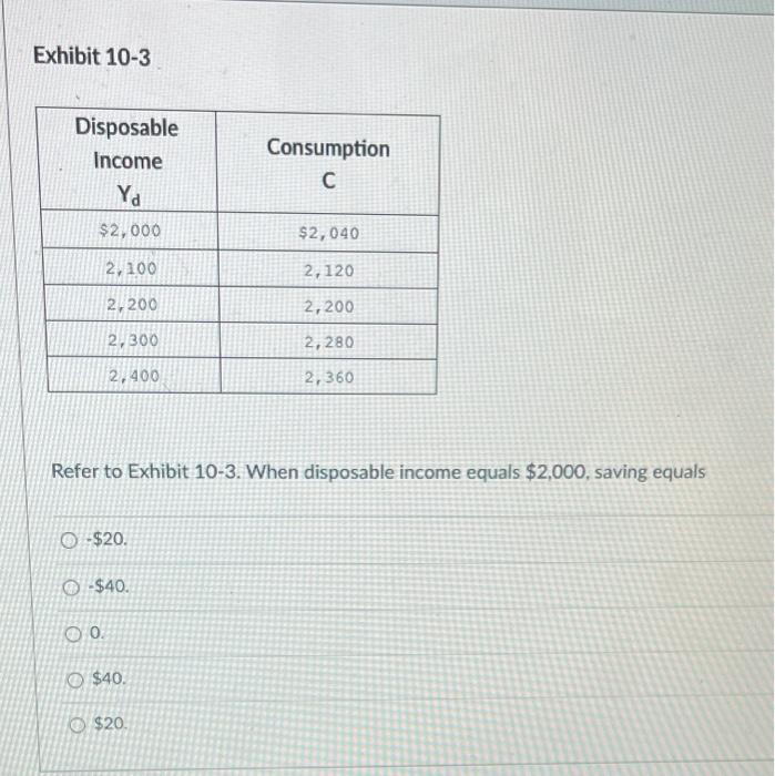 Solved Here is a consumption function: C=C0+MPC(Yd). The C0 | Chegg.com