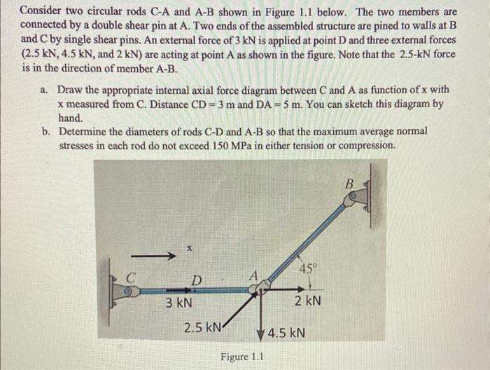 Solved Consider two circular rods C-A and A-B shown in | Chegg.com