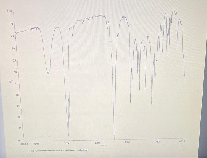 Solved Oxidation of cyclone Sa. Use the IR spectrum posted | Chegg.com