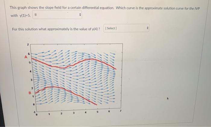 Solved This graph shows the slope field for a certain | Chegg.com