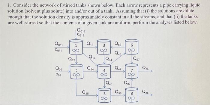 Solved 1. Consider the network of stirred tanks shown below. | Chegg.com Solved 1. Consider the network of stirred tanks shown below. | Chegg.com