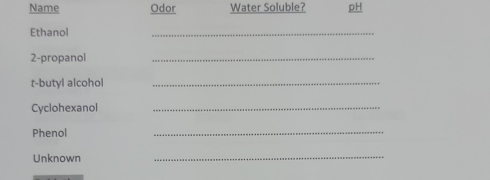 Solved Name Odor Water Soluble? pH Ethanol 2-propanol | Chegg.com