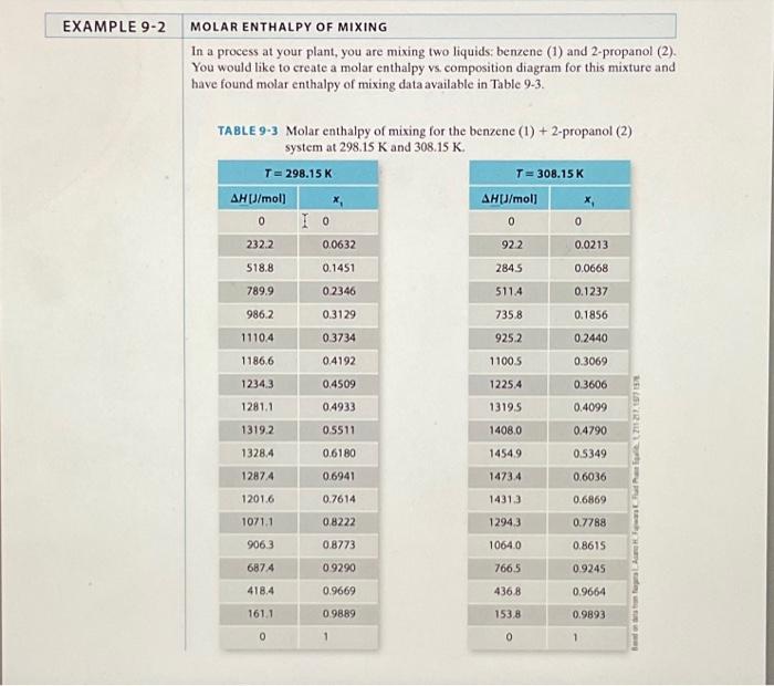 Solved Problem 2: Partial Molar Properties (Ch9) Use data | Chegg.com