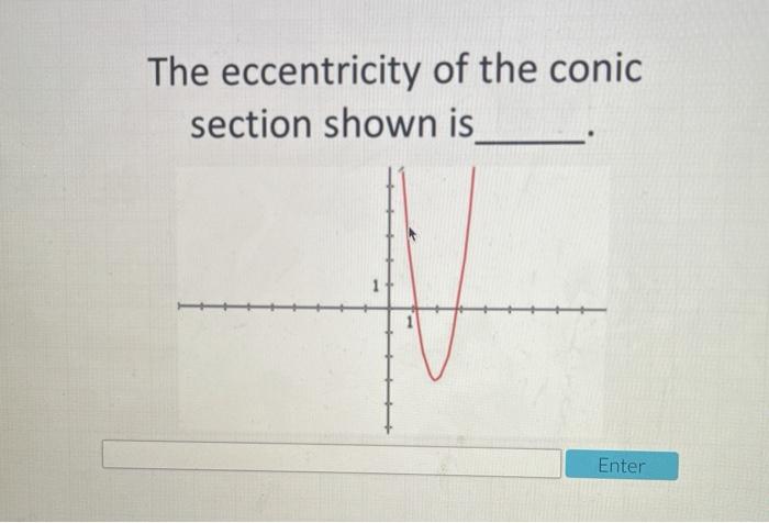 Solved The eccentricity of the conic section shown is Enter | Chegg.com