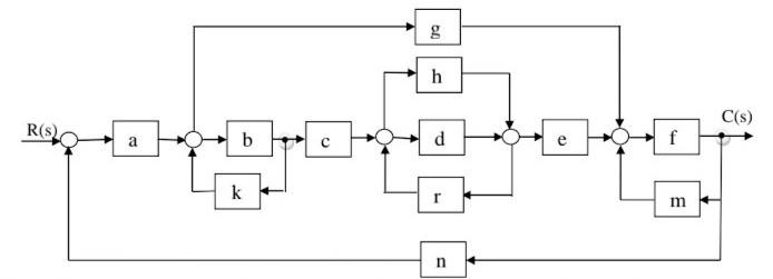 Solved Old MathJax webview | Chegg.com
