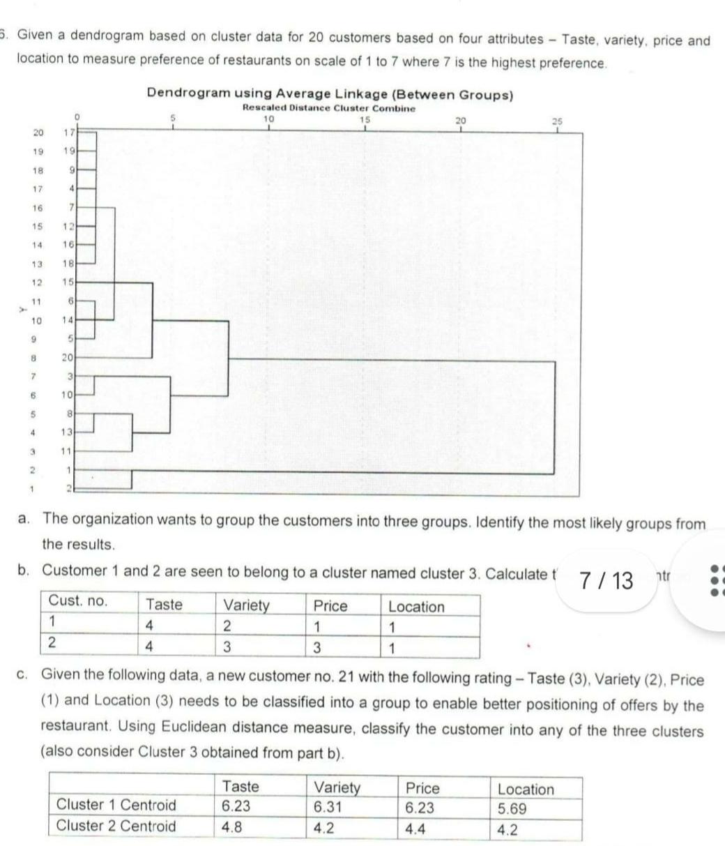 Solved Given a dendrogram based on cluster data for 20 | Chegg.com